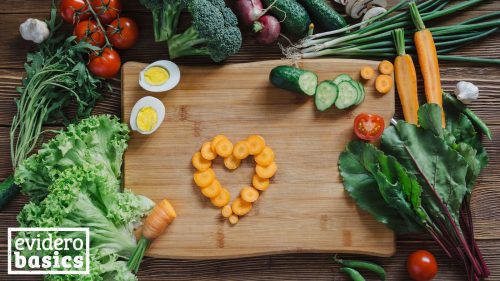 So funktioniert die Glyx-Diät | evidero