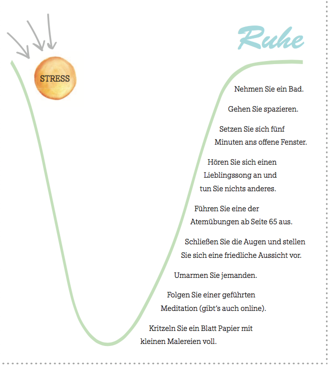 Innere Ruhe finden und den Alltagsstress bewältigen | evidero